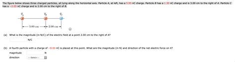 Solved The Figure Below Shows Three Charged Particles All