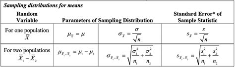 Ap Stats Formula Sheet 2024