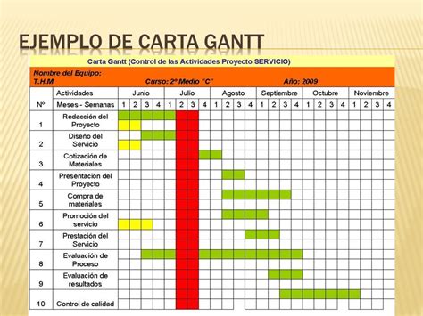 13 como hacer una carta gantt en power point descarga