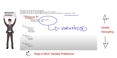 ansible variables ansible automation