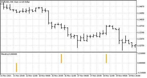 improved candlestick pattern recognition illustrated by the example of