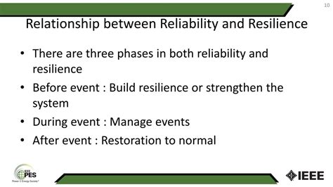 Ppt Reliability And Resilience Exploring The Relationship Powerpoint