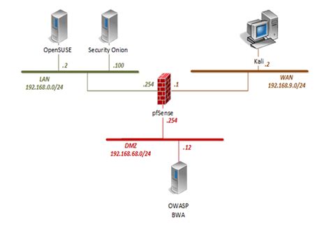 ndg netlab ndg ethical hacking pod