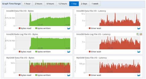 mysql mysql enterprise monitor 8 0 manual 29 2 2 database file i