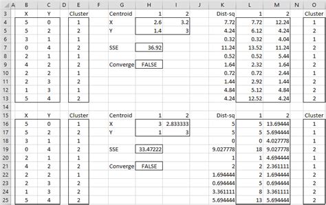 k means cluster analysis real statistics using excel