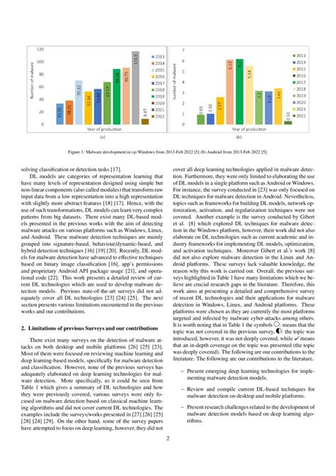 A Survey Of Recent Advances In Deep Learning Models For Detecting