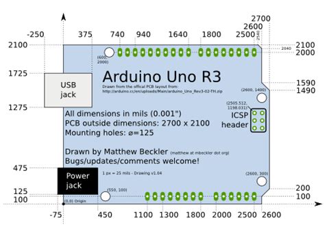 Arduino Uno And Mega Dimensions Nz