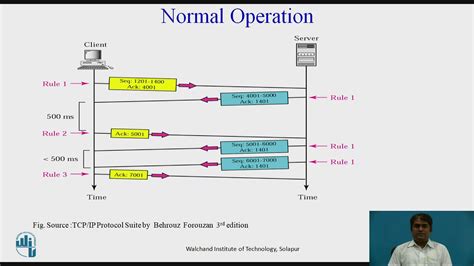 tcp error control youtube