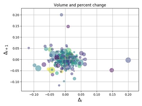 sample plots in matplotlib — matplotlib 3 1 2 documentation