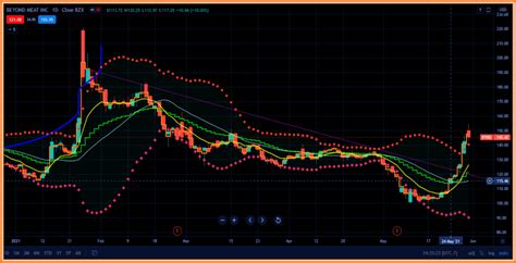 How To Read Stock Charts For Beginners 2021 Easy Tutorial