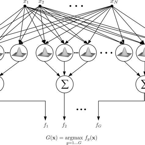 flowchart of the proposed algorithm download scientific diagram
