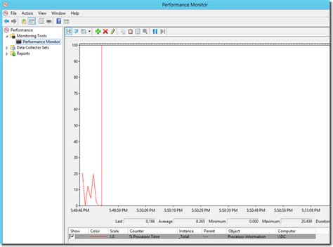 windows performance counters using gui and powershell ipswitch
