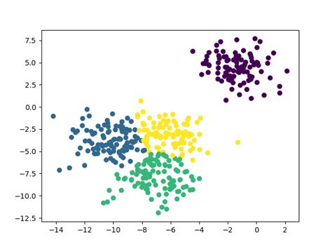 Datatechnotes Spectral Clustering Example In Python