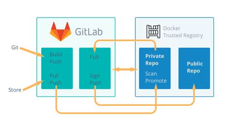 mirantis documentation building a docker secure supply chain