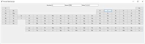 【python gui tkinterサンプル】tkinterを使って周期表を作成してみよう！ エンジニアになりたいブログ