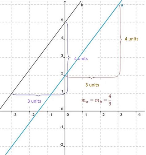 2 Linear Equations Examples Tessshebaylo