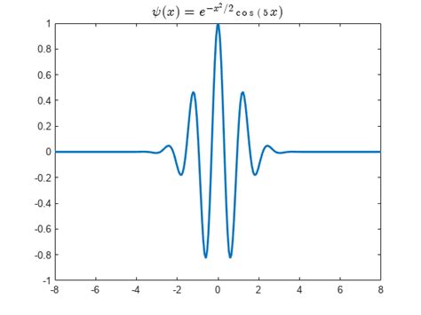 visualizing wavelets wavelet packets and wavelet filters matlab
