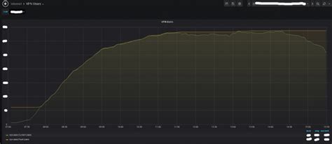 monitor vpn users on check point firewall with the help of
