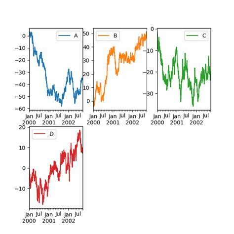 visualization — pandas 0 25 0 dev0 752 g49f33f0d documentation