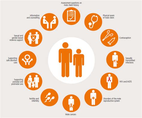Launch Of First Global Sexual And Reproductive Health Service Package