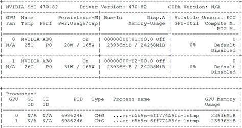 how virtual gpus enhance sharing in kubernetes for machine learning on