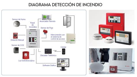 Sistemas De Detección