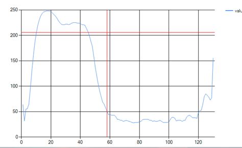 ccs pga460 batch configuration parameters behave differently sensors