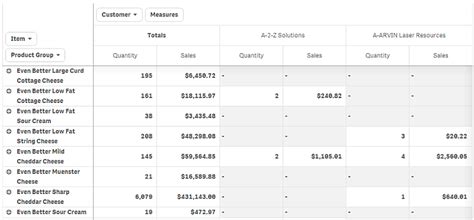pivot table null values qlik community 67099