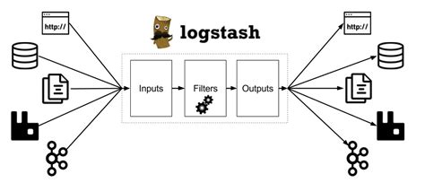processing logs with logstash dots and brackets code blog