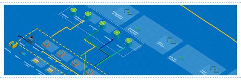 cloudockit azure cloudockit