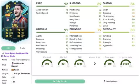 Fifa 21 Saúl Moments Sbc Cheapest Solutions Rewards Stats Ginx Tv