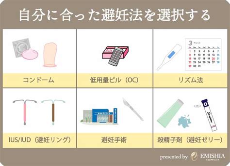 荻野式避妊法 おぎのしきひにんほう Oginoshikihininhou Nghĩa Là Gì Từ điển