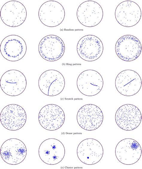 Wafer Map Defect Models Code And Papers Catalyzex