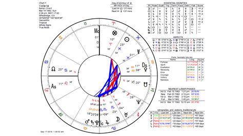 Best Birth Chart Readings Houses Astrology Zodiac Astrological Chart