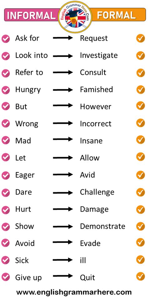 120 Formal And Informal Words In English English Grammar Here
