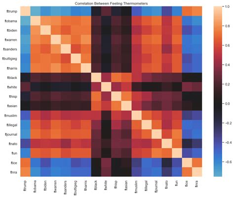 static data visualizations — surfing the data pipeline with python