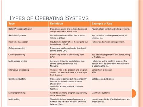 operating systems overview