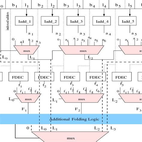pipeline stages in the picojava ii processor to implement instruction