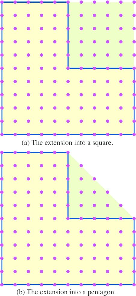 Domain Extensions And Examples Of The Collocation Point Distribution