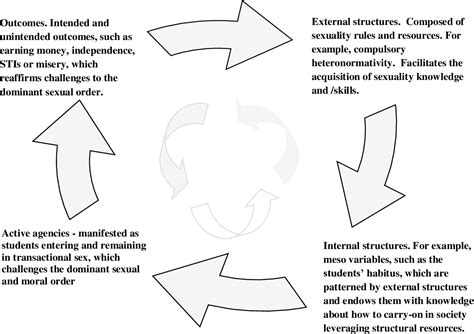 Rethinking Linear Accounts Of Transactional Sex In Literature With