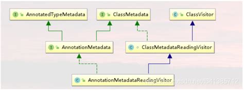 spring元数据metadata的使用，注解编程之annotationmetadata，classmetadata