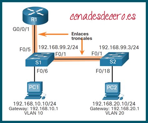 enrutamiento entre vlan con router on a stick ccna desde cero