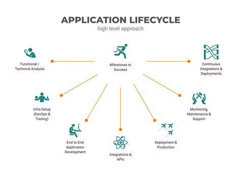blazeclan s web application solution high responsiveness seamless