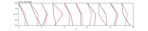 matplotlib making snapshot plots using python stack