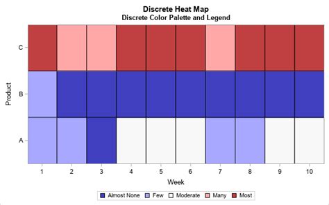 create a discrete heat map with proc sgplot proc