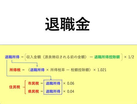 退職金に関する所得税、住民税と退職金手取額の計算方法 はじめろぐ