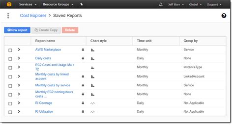 aws cost explorer update better filtering and grouping report