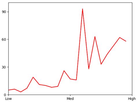 dataframe visualization with pandas plot kanoki