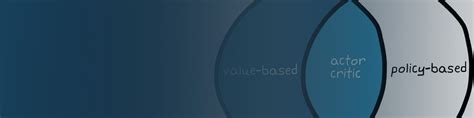 reinforcement learning with matlab understanding training and