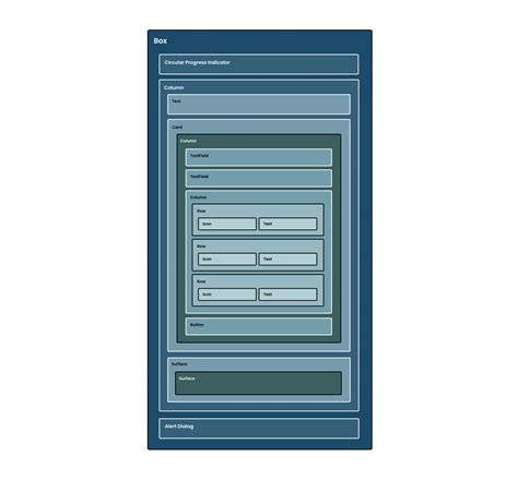 building an authentication form using jetpack compose joe birch